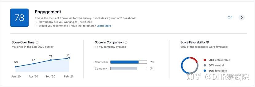 微软，在HR科技赛道上的全新打法 - 知乎