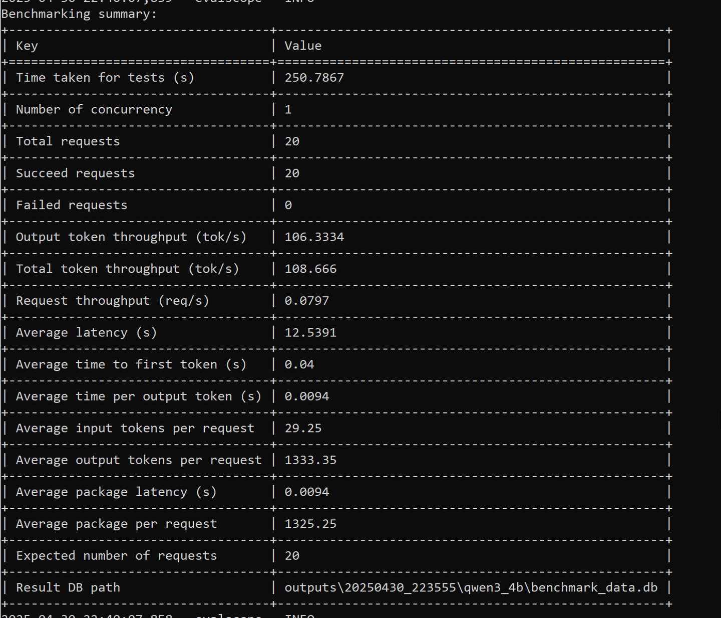大模型测评榜单及测评工具 evalscope基本使用 - 知乎