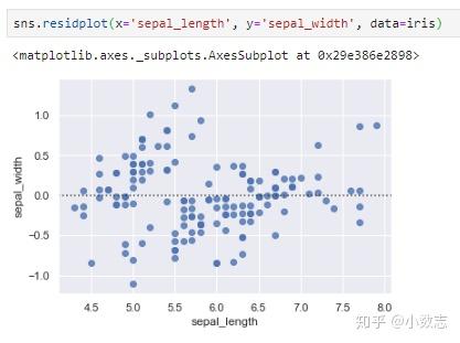 Seaborn入门详细教程 - 知乎