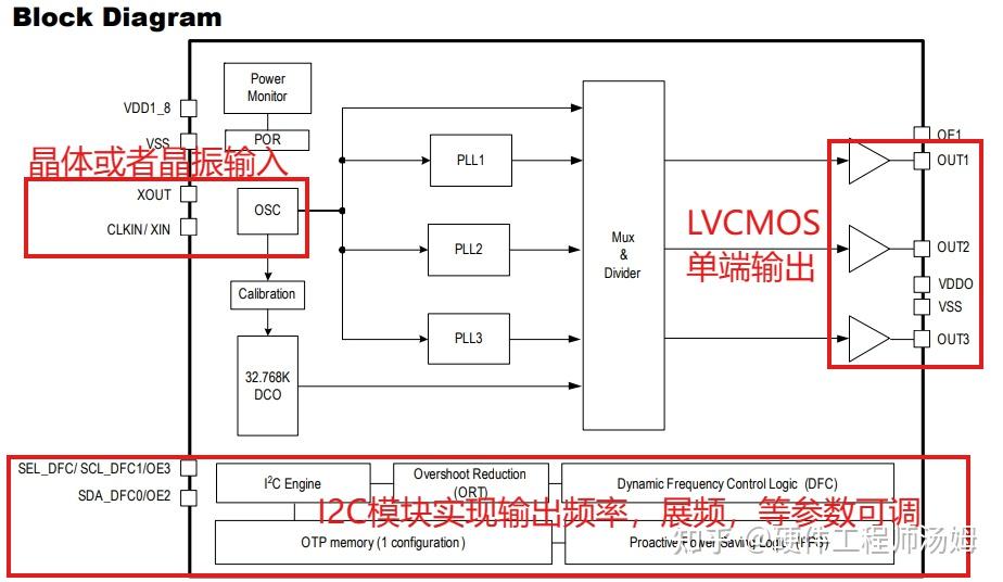 原理图设计-时钟（系统的心脏） - 知乎