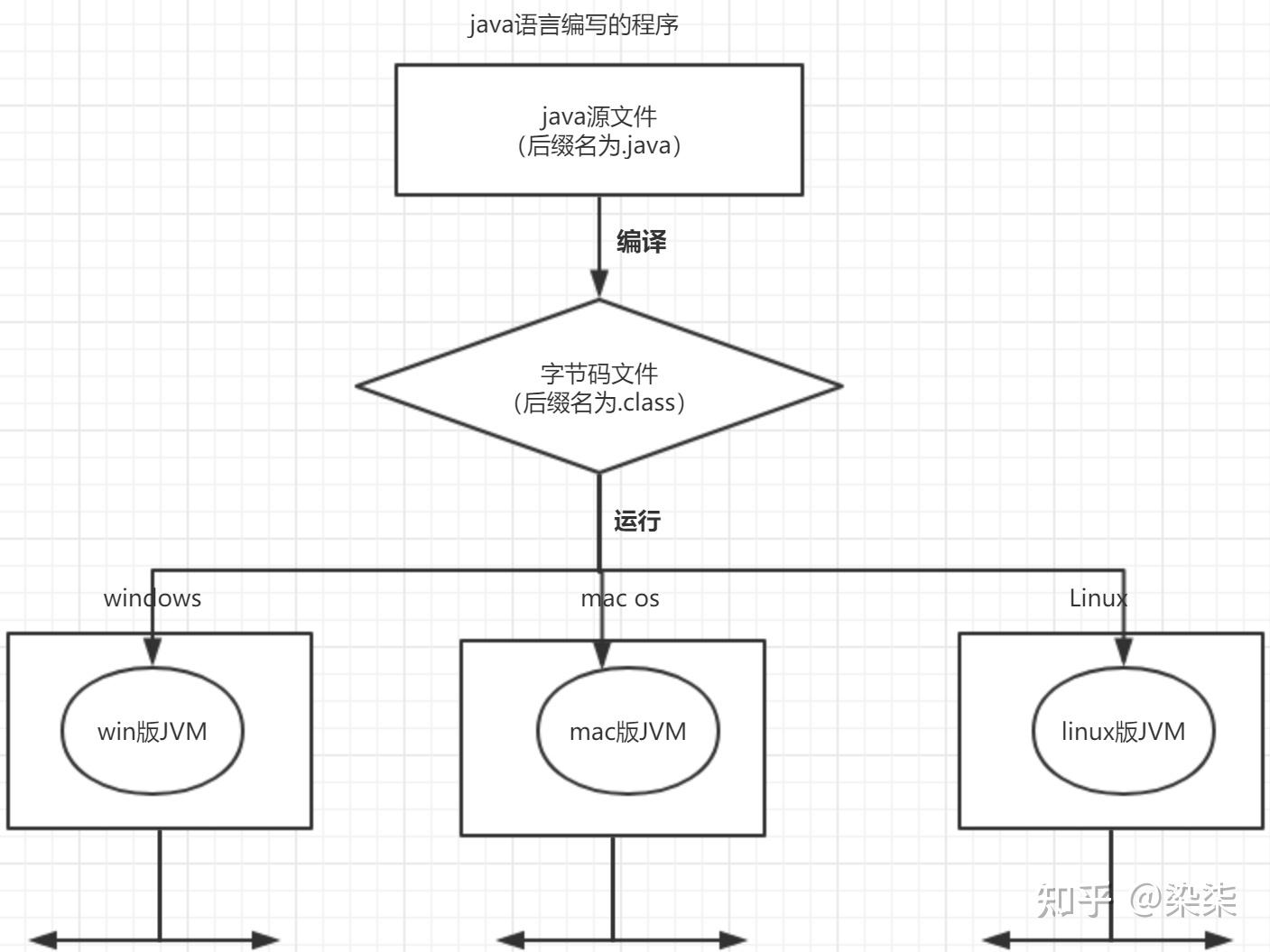Java学习-Day001 - 知乎