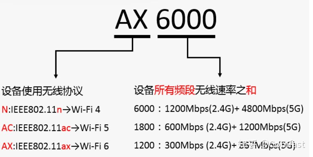 路由器的n、ac、ax、be你了解多少？ - 知乎