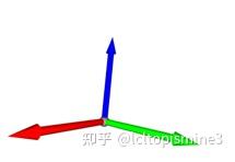 如何使用open3d进行贴图（上） - 知乎