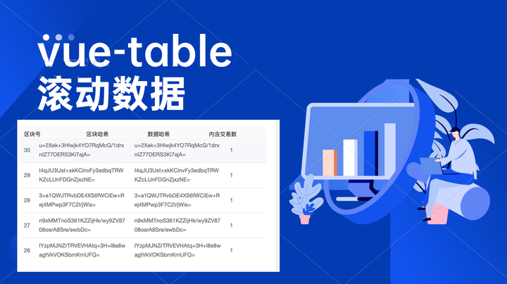 Vue循环滚动表格数据 知乎