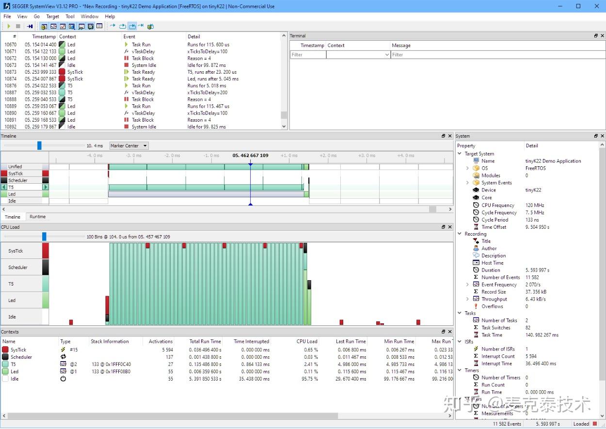 来看看基于SystemView v3.12分析FreeRTOS v10.4.1 - 知乎