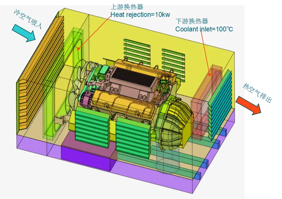 CFD专栏丨ultraFluidX 动力舱热仿真 - 知乎