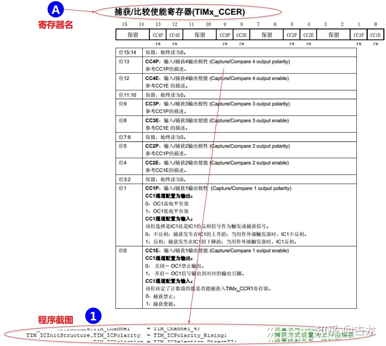 【STM32F103ZET6开发板】第2-12-2讲：通用定时器和高级定时器 - 知乎