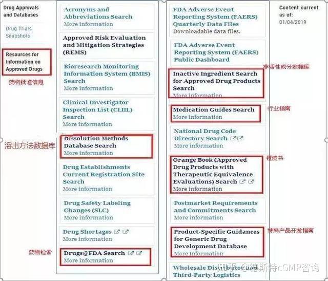 2019FDA官网使用指南图解 - 知乎