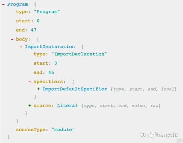 如何利用 AST 分析代码 - 知乎