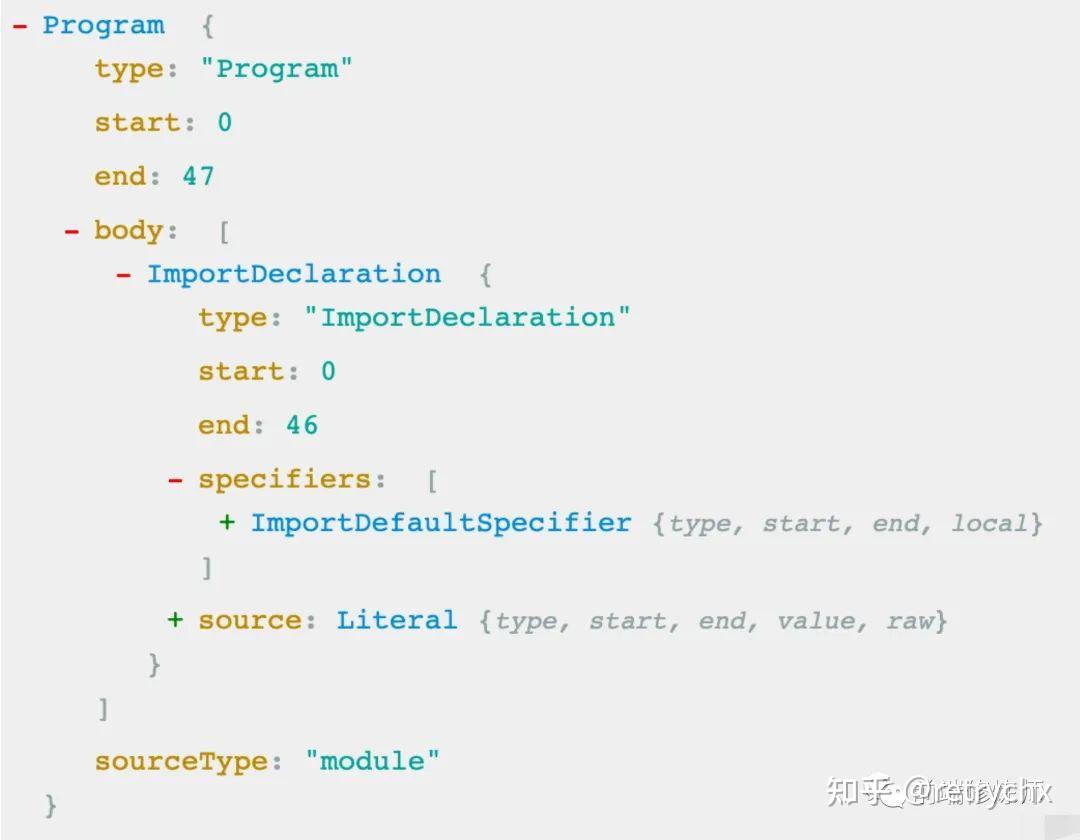 如何利用 AST 分析代码 - 知乎