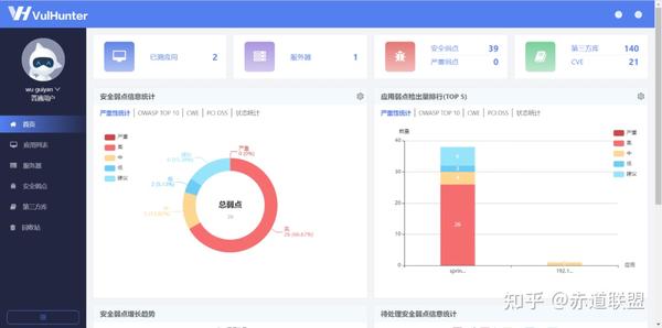 分享4款IAST（交互式安全测试技术）工具的探索体验 - 知乎