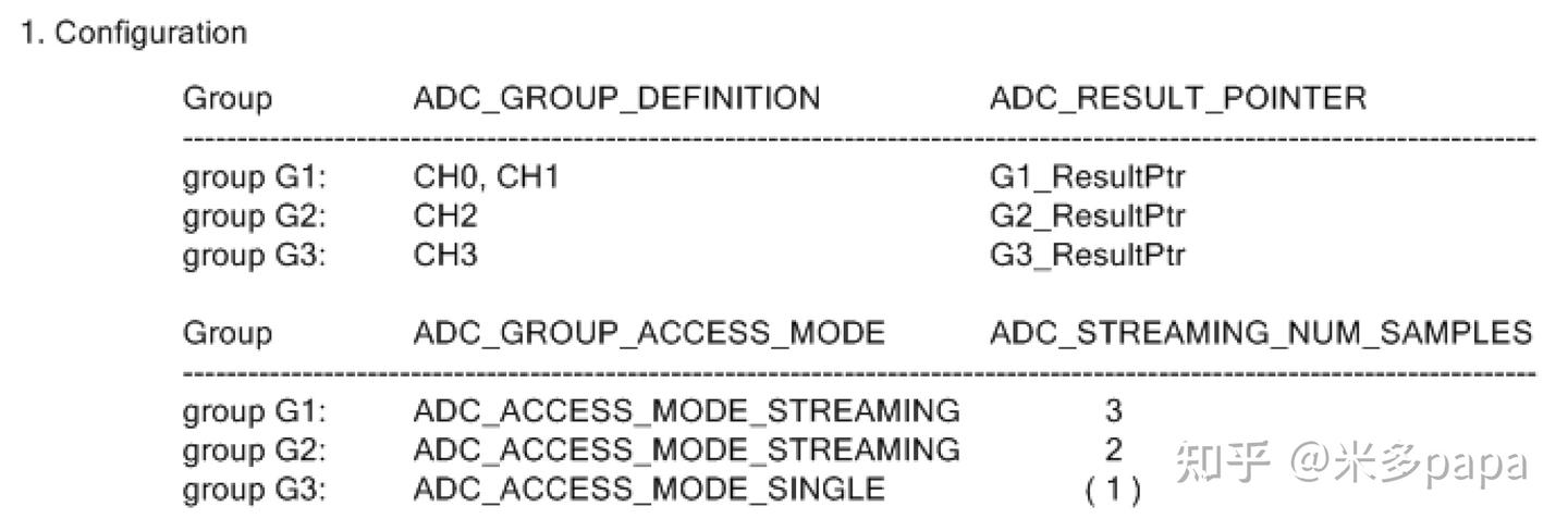 AUTOSAR ADC Driver（模数转换器驱动） - 知乎