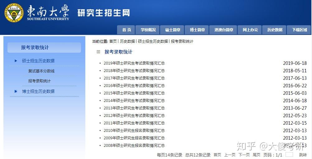 30所高校历年考研报录比大汇总！你的目标院校报考难度有多大？ - 知乎