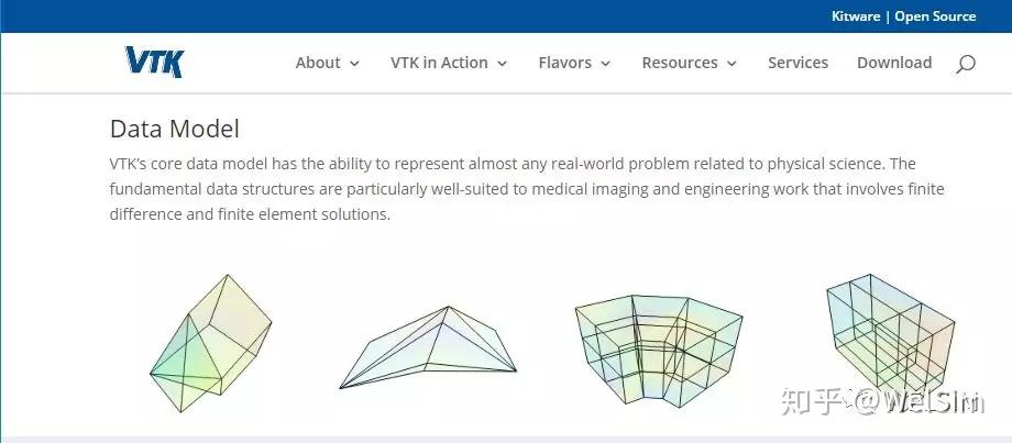从WELSIM中导出VTK格式的结果数据 - 知乎