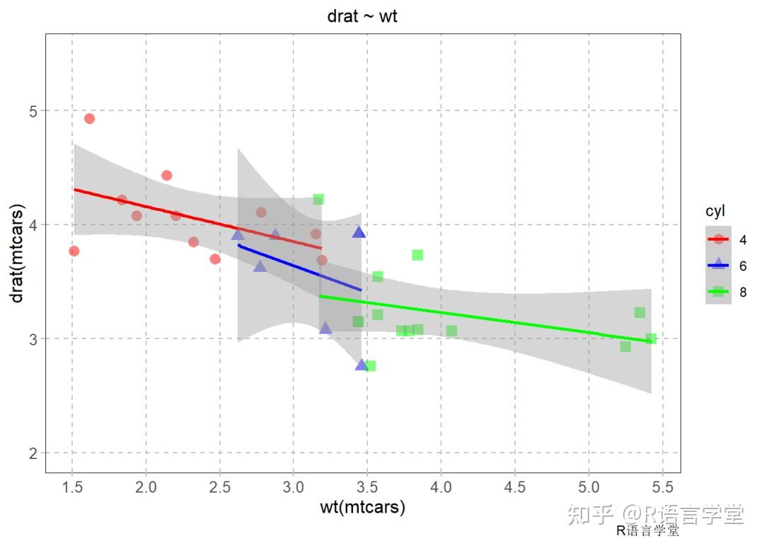 ggplot2 | ggplot2作图语法入门 - 知乎