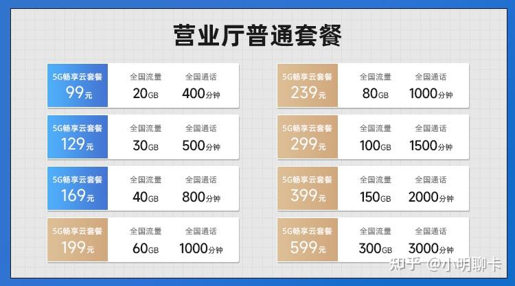 【电信春晖卡】我愿称之为最强长期套餐—29元155G+0.1元/分钟