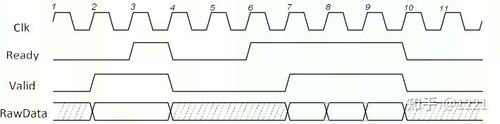 DVCON2017-USA 1.2《A Simplified Approach Using UVM Sequence Items for Layering Protocol ...