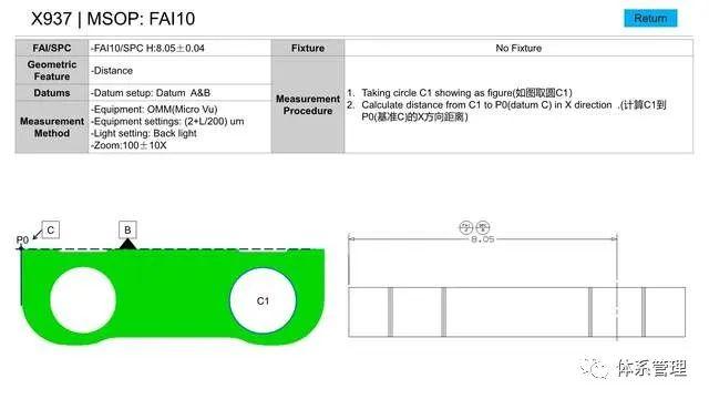 MSOP制作规范MSOP design standard--测量标准作业规范培训教材PPT - 知乎