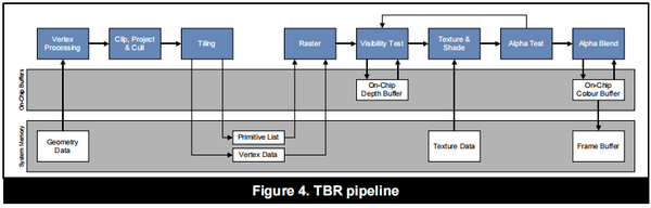 Tile-Based Rendering学习笔记 - 知乎