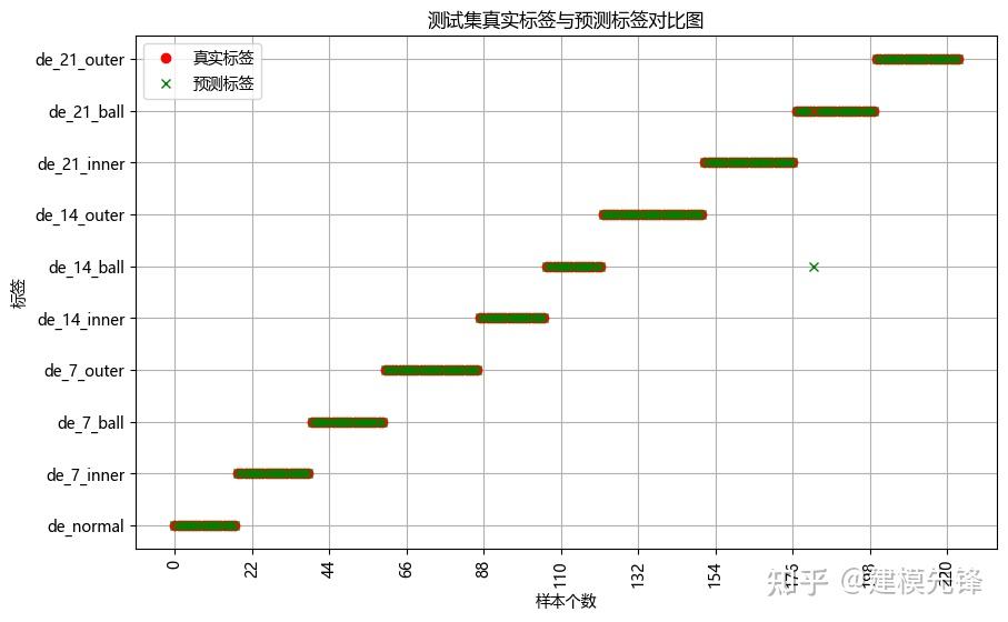 故障诊断最强更新！基于VMD+Transformer-BiGRU 的分类模型 - 知乎
