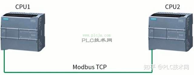 「西门子PLC」编写两个S7-1200 CPU Modbus TCP通信程序2例 - 知乎