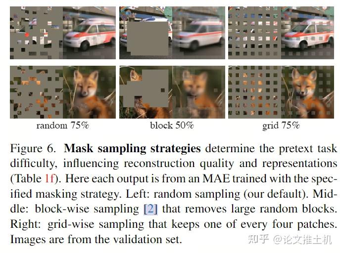 Masked Autoencoders Are Scalable Vision Learners - 知乎