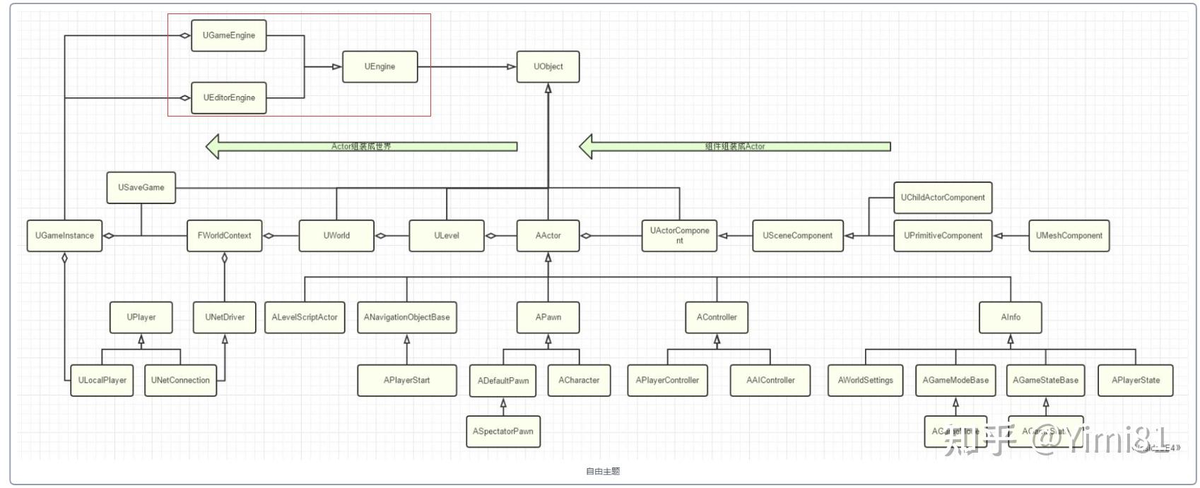 UE5 -- 引擎运行流程（从main到BeginPlay） - 知乎