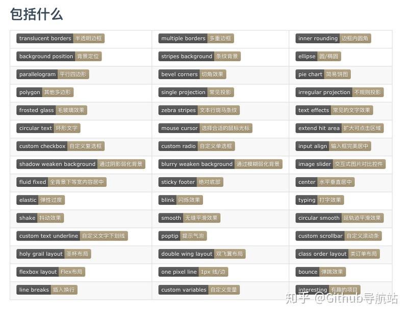10个Github上相见恨晚的CSS 奇技淫巧项目，帮你找到写CSS的灵感！ - 知乎
