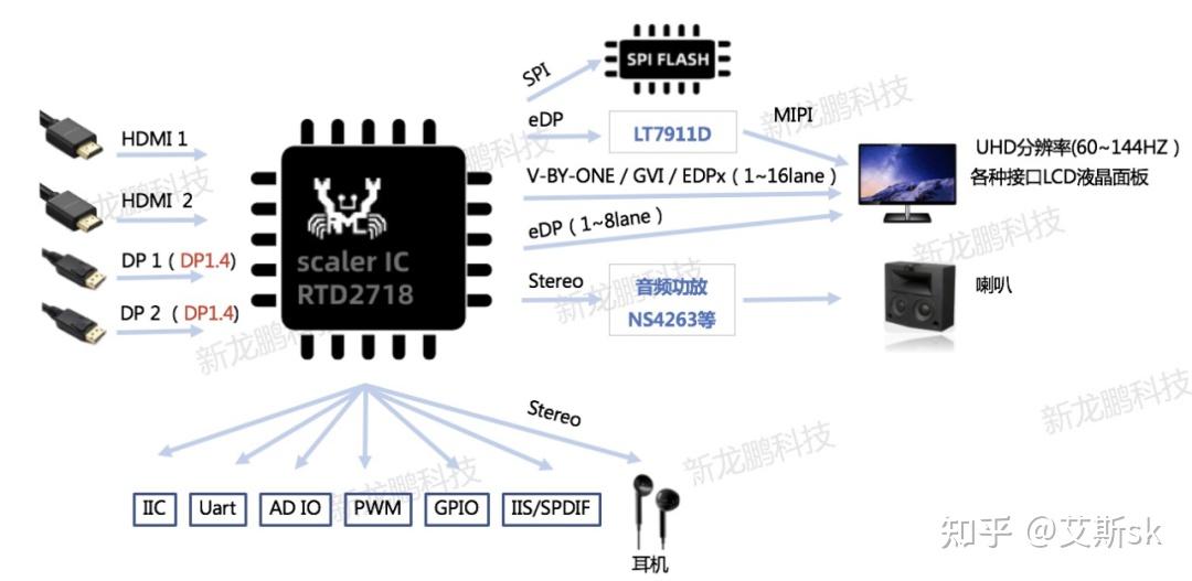 瑞昱Realtek显示类芯片-简介V2.0（新龙鹏科技） - 知乎