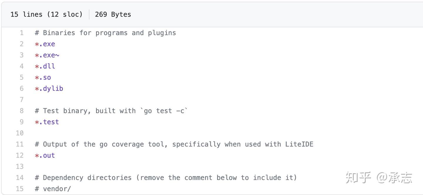 详解gitignore的使用方法，让你尽情使用git add . - 知乎