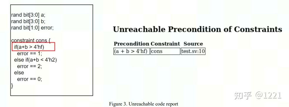Discover Over-Constraints by Leveraging Formal Tool - 知乎