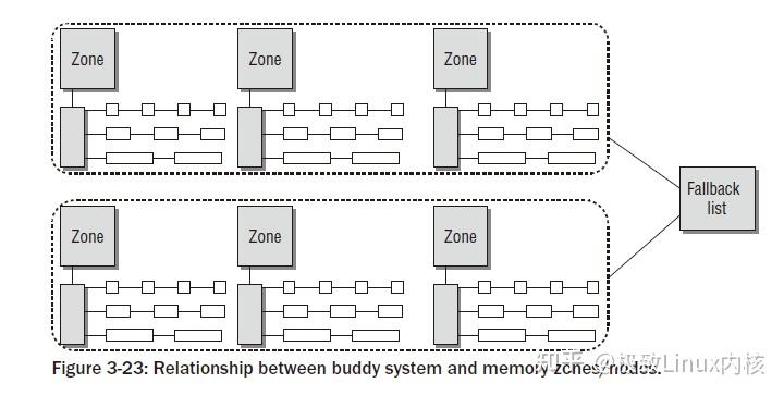 详细讲解Linux内核源码内存管理（值得收藏） - 知乎