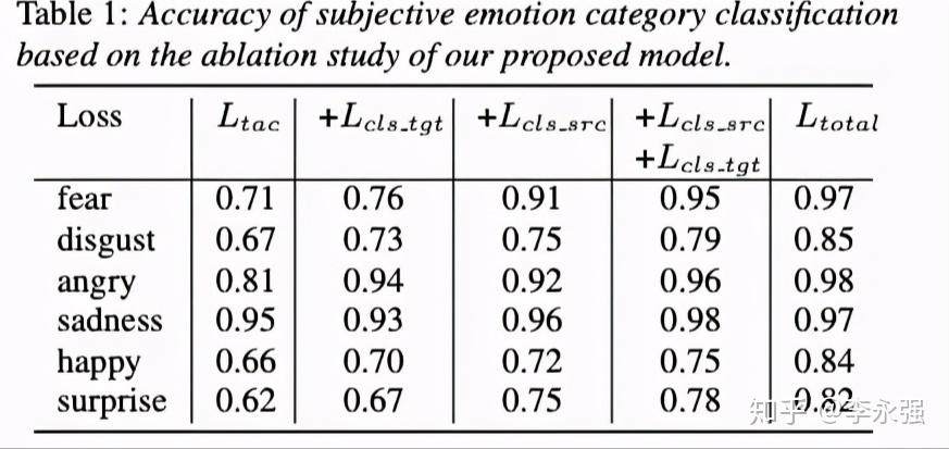 语音合成（TTS） 论文优选：Emotion TTS - 知乎