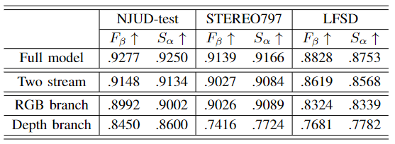 CIR-Net: Cross-modality Interaction and Refinement for RGB-D Salient Object Detection - 知乎