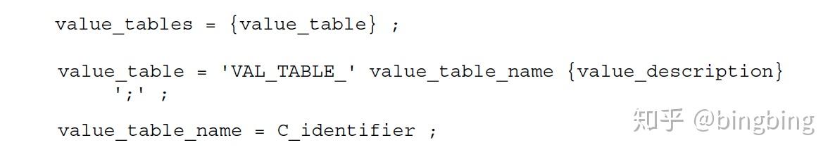 DBC文件格式解析 - 知乎
