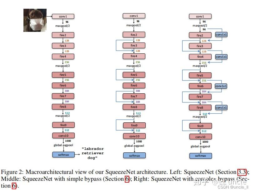经典论文-SqueezeNet论文及实践 - 知乎