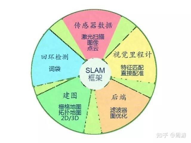 SLAM综述 - 知乎