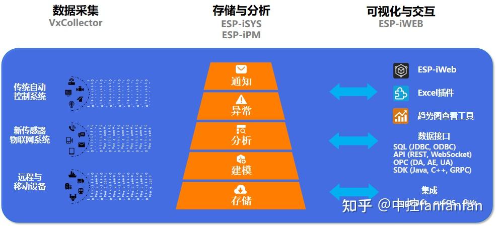你不知道的中控新一代ESP-iSYS实时数据库 - 知乎