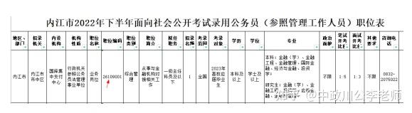 2022下半年四川省考分级分类：如何知道自己考哪套《申论》试卷？ - 知乎