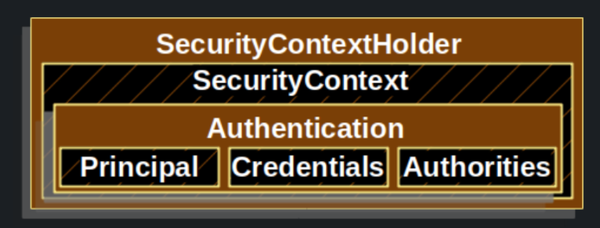 SpringSecurity原理浅析 - 知乎