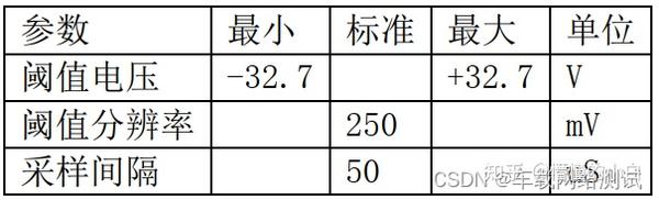 Vector - VT System - 板卡_VT1004 - 知乎