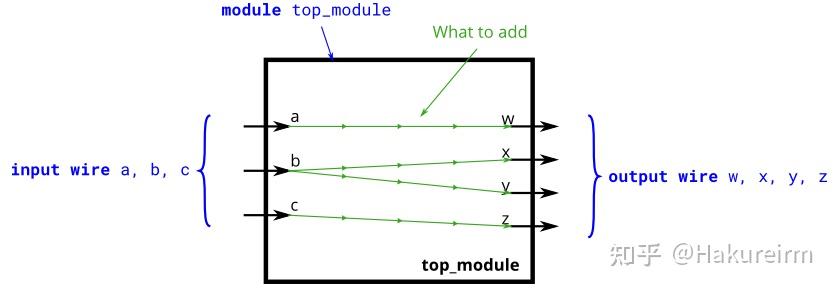 USTC-Verilog-OJ-Solved (1-27) - 知乎