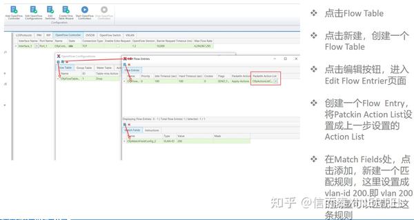 OpenFlow协议原理及基本配置-网络测试仪实操 - 知乎