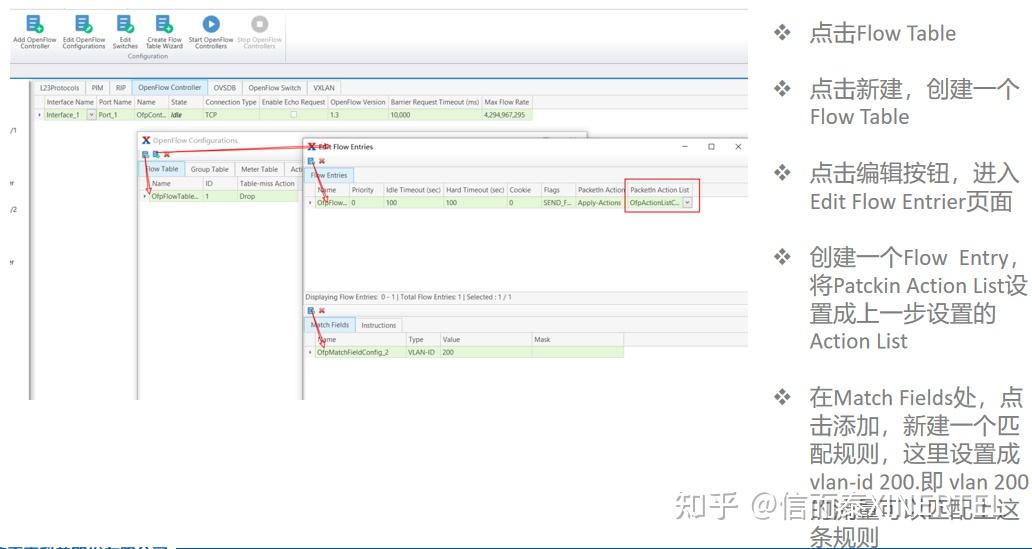 OpenFlow协议原理及基本配置-网络测试仪实操 - 知乎