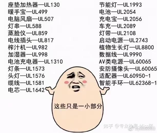全网常见UL检测报告大全合集整理，建议收藏！ - 知乎