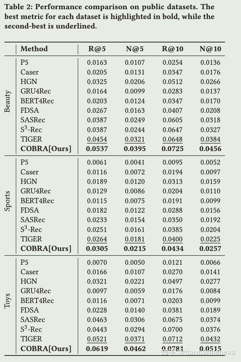 百度 Sparse Meets Dense: Unified Generative Recommendations with Cascaded Sparse-Dense ...