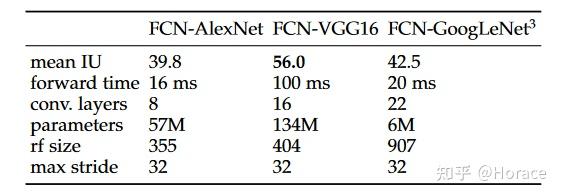 FCN论文与实现代码详解 - 知乎