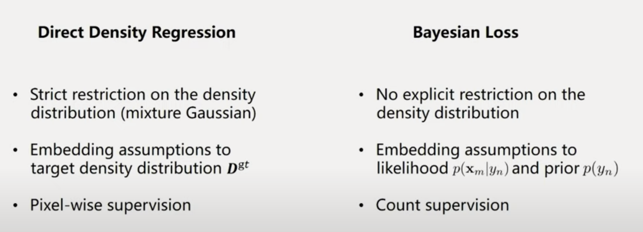 拒绝 高斯热图 作为假gt | Bayesian Loss for Crowd Count Estimation with Point Supervision - 知乎