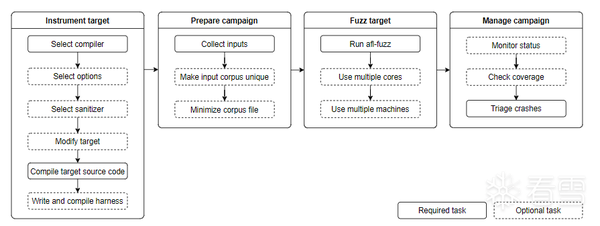 AFL速通——流程及afl-fuzz.c源码简析 - 知乎