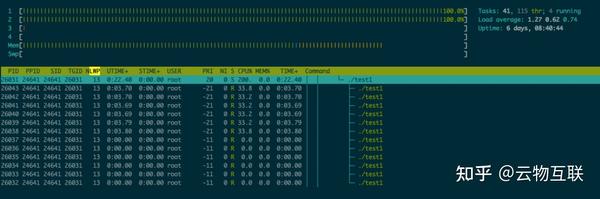 Linux 实现原理 — pthread 多核平台并行编程 - 知乎